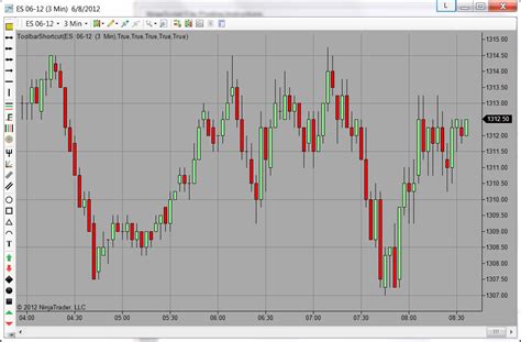 Toolbar Shortcut Ninjatrader Ecosystem