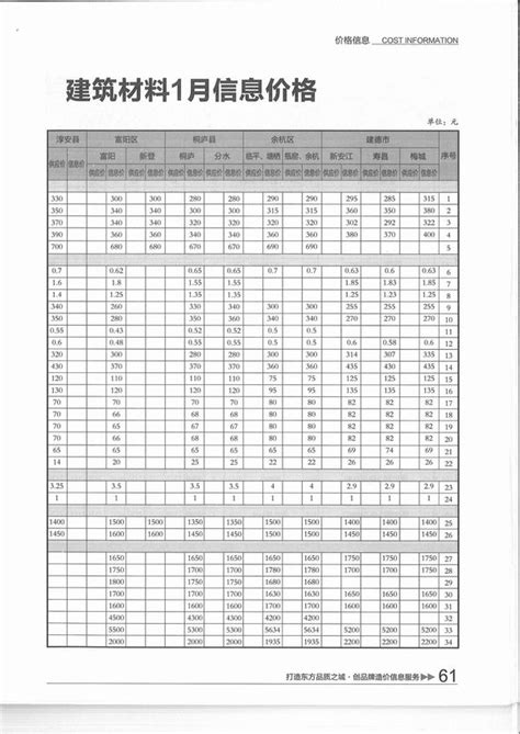 杭州市2016年1月信息价pdf扫描件造价库版下载 造价库
