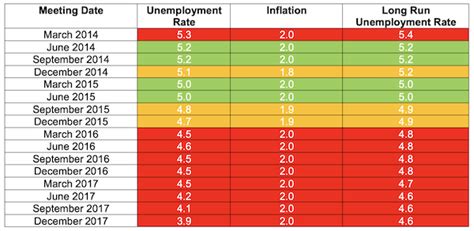 The Asymmetric Federal Reserve Objective Naked Capitalism