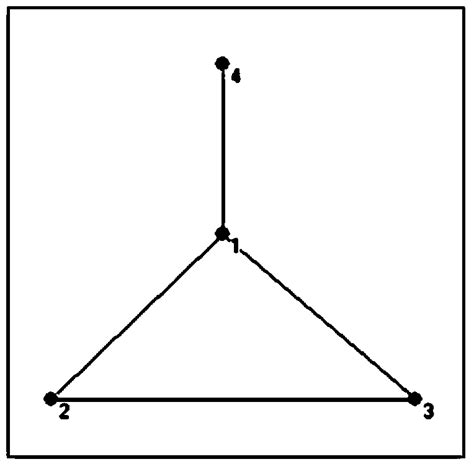 Building Method Of Complex Network Eureka Patsnap