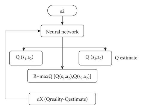 updating process of the fuzzy depth neural network download scientific diagram