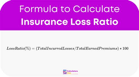 Insurance Loss Ratio Calculator