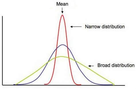 Standard Deviation And Average Deviation How To Use The Indicator