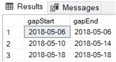 SQL Server Window Functions Gaps And Islands Problem