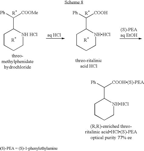Dexmethylphenidate Drug Approvals International