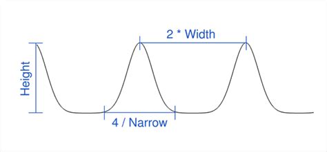 Wave Modifier Blender Manual