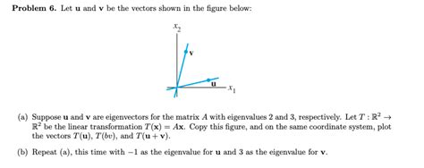 Solved Problem Let U And V Be The Vectors Shown In The Chegg