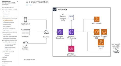 Roman Siewko On Linkedin Aws Aws Cloud Awscommunitybuilders