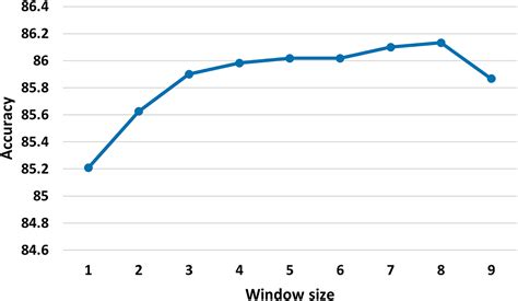heterogeneous text graph for comprehensive multilingual sentiment