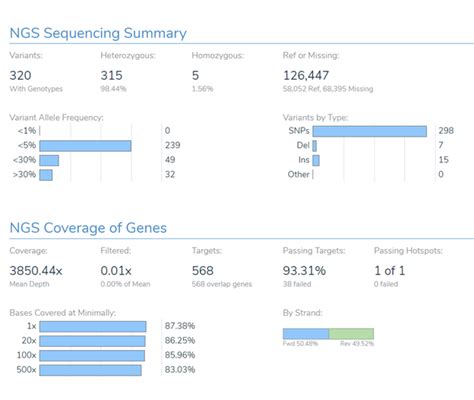 A Guide To Following The Amp Guidelines With Vsclinical Part I