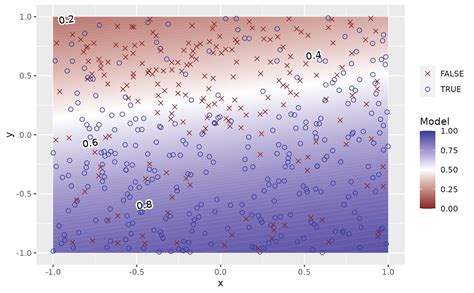 Fit Logistic Regression To Klassetsresponsexy Object — Fitlogistic