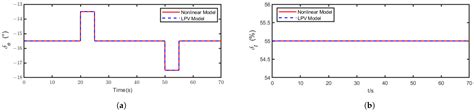 Design Of A Morphing Aircraft Based On Model Predictive Control