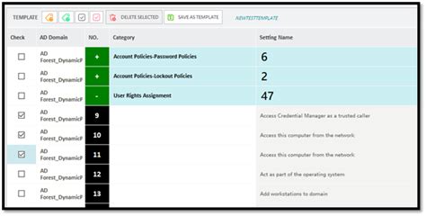 Using Cisnist Analyzer For Active Directory Best Active Directory