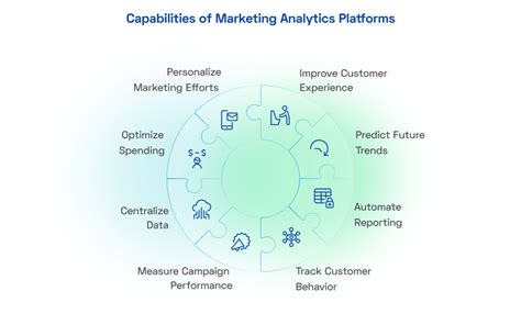 Marketing Analytics Platforms