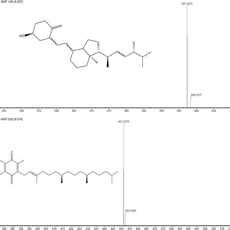 Representative Chromatograms Of Analytes A Diode Array Detection