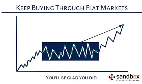 Fred Bohlander Posted On Linkedin