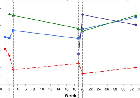 mean rts to base words across all sessions download scientific diagram