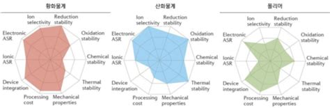 전고체 배터리 특징장점 한계단점 전고체 소재별 장점 및 단점 주요 업체 동향 주석합금 전고체 배터리 음극재 네이버 블로그