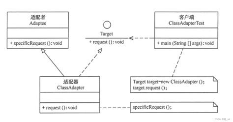 结构型设计模式 适配器模式 适配器模式的意图是 csdn博客