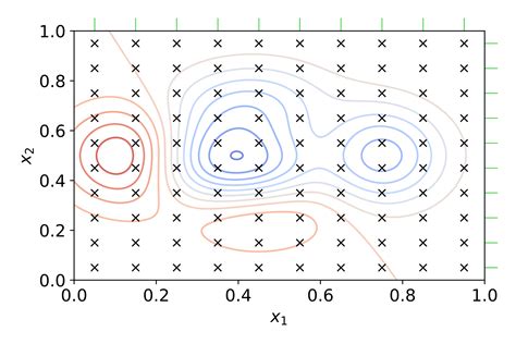 [ml] 하이퍼파라미터 튜닝 Hyperparameter Tuning