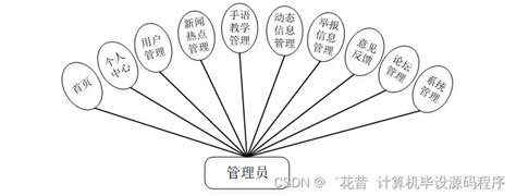 【附源码】java计算机毕业设计的残障人士社交平台（程序lw部署） Csdn博客