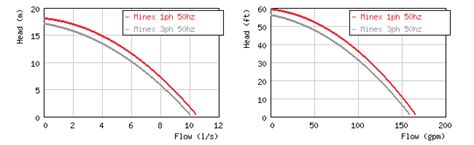 Grindex Minex Grindex