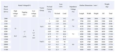 IEC Standard 40 MVA 25MVA OLTC Power Transformer 110KV 115KV 132KV Three Phase Transformer