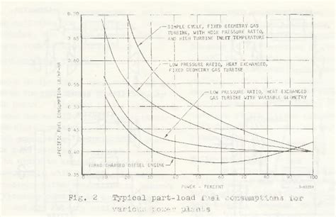Figure 2 From Gas Turbine Recuperator Technology Advancements Semantic Scholar