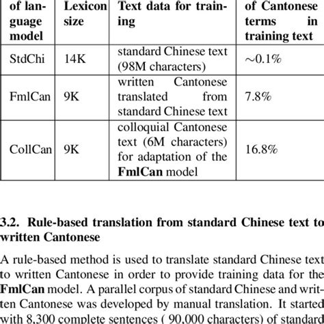 three language models developed for cantonese lvcsr download
