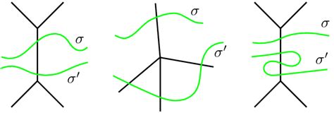 The three cases in the proof of well definiteness of Φ Download Scientific Diagram