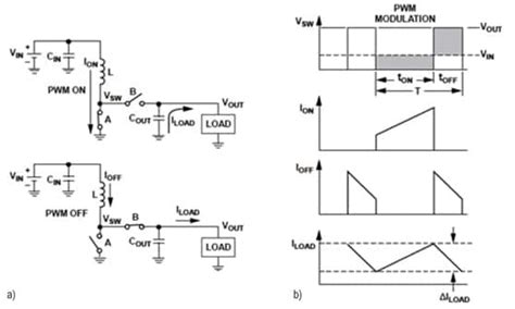 Specialized Low Input Voltage Boost Converters Digikey