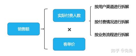 Sql：电商数据分析实战 知乎