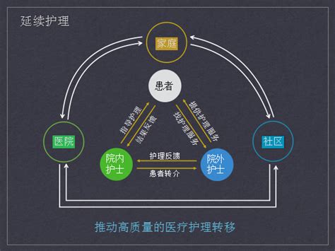 延续护理初识 知乎