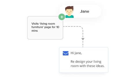 Use List Segmentation To Streamline Your Marketing LeadSquared