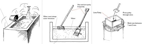 Practical Solutions Lime As A Sustainable Alternative In Building