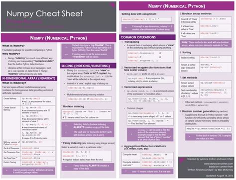Numpy Python Cheatsheet Chisquareanalytics Chisquaregroup Natasha Uren Ashdown
