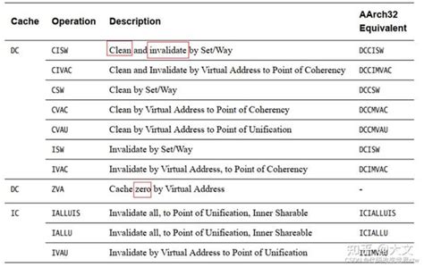 Arm Linux内存管理（一） 知乎