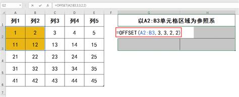 Excel中offset函数的使用方法及实例 天天办公网