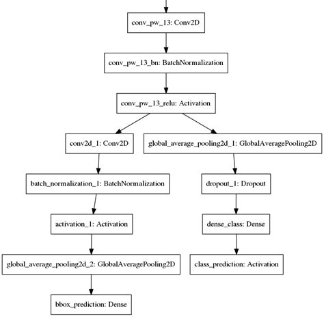 machine learning by tutorials chapter 9 beyond classification kodeco
