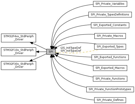 Rosflight Firmware Spi