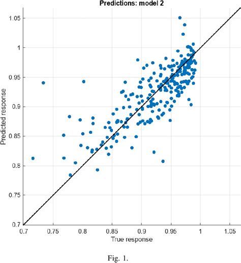 Comparative Studies Of Unsupervised And Supervised Learning Methods