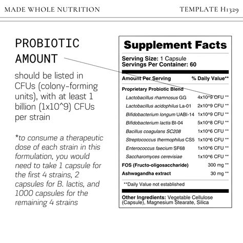 How To Read A Probiotic Label Like A Functional Nutritionist
