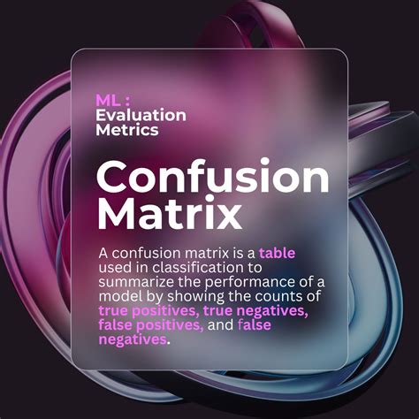 Suraj Prakash Singh On Linkedin Datascience Machinelearning Classification Confusionmatrix