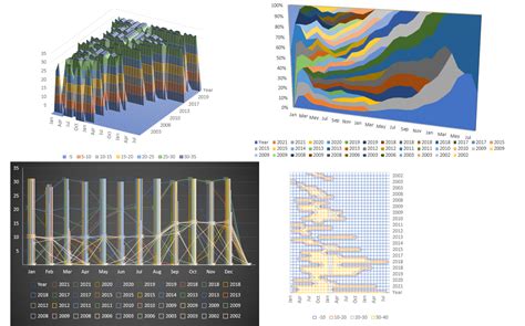 Excel Count Days In Each Month Between Two Dates Both Dates