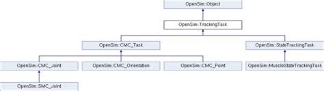api opensim trackingtask class reference