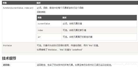 js中循环遍历数组的几种常用方式总结 js循环数组 csdn博客