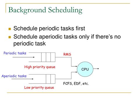 Ppt Priority Inheritance And Priority Ceiling Protocols Powerpoint Presentation Id410834