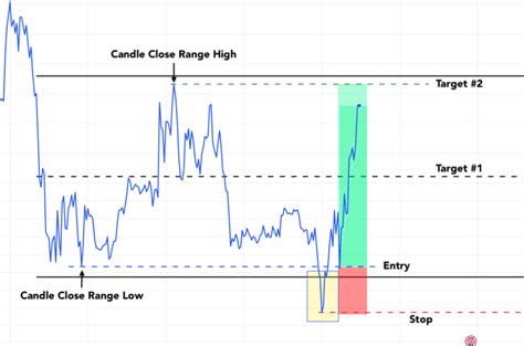 Range Deviation Retest