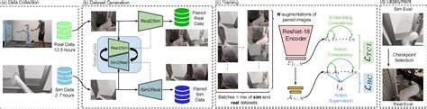 Figure 3 From Practical Visual Deep Imitation Learning Via Task Level
