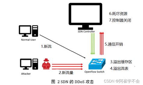 Ddos攻击互联网服务提供商panix的服务器受到每秒150次的异常连接攻击 Csdn博客